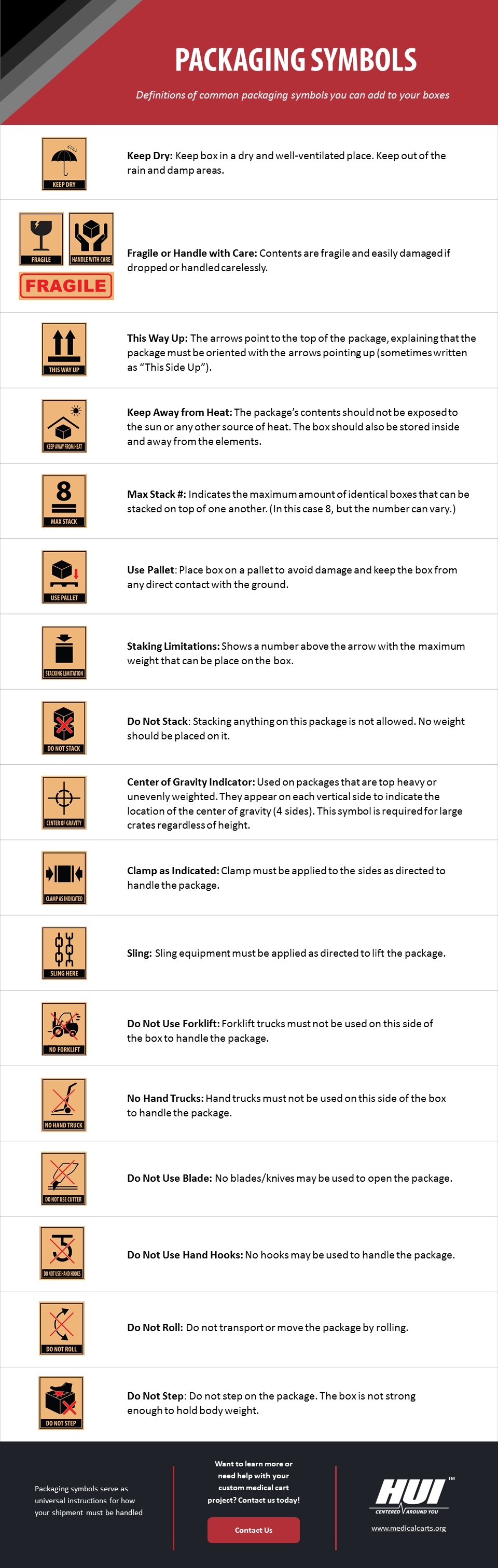 Packaging Symbols for Your Medical Cart Shipment (Infographic)