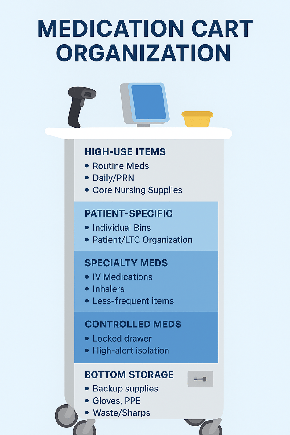 How to Organize a Medication Cart